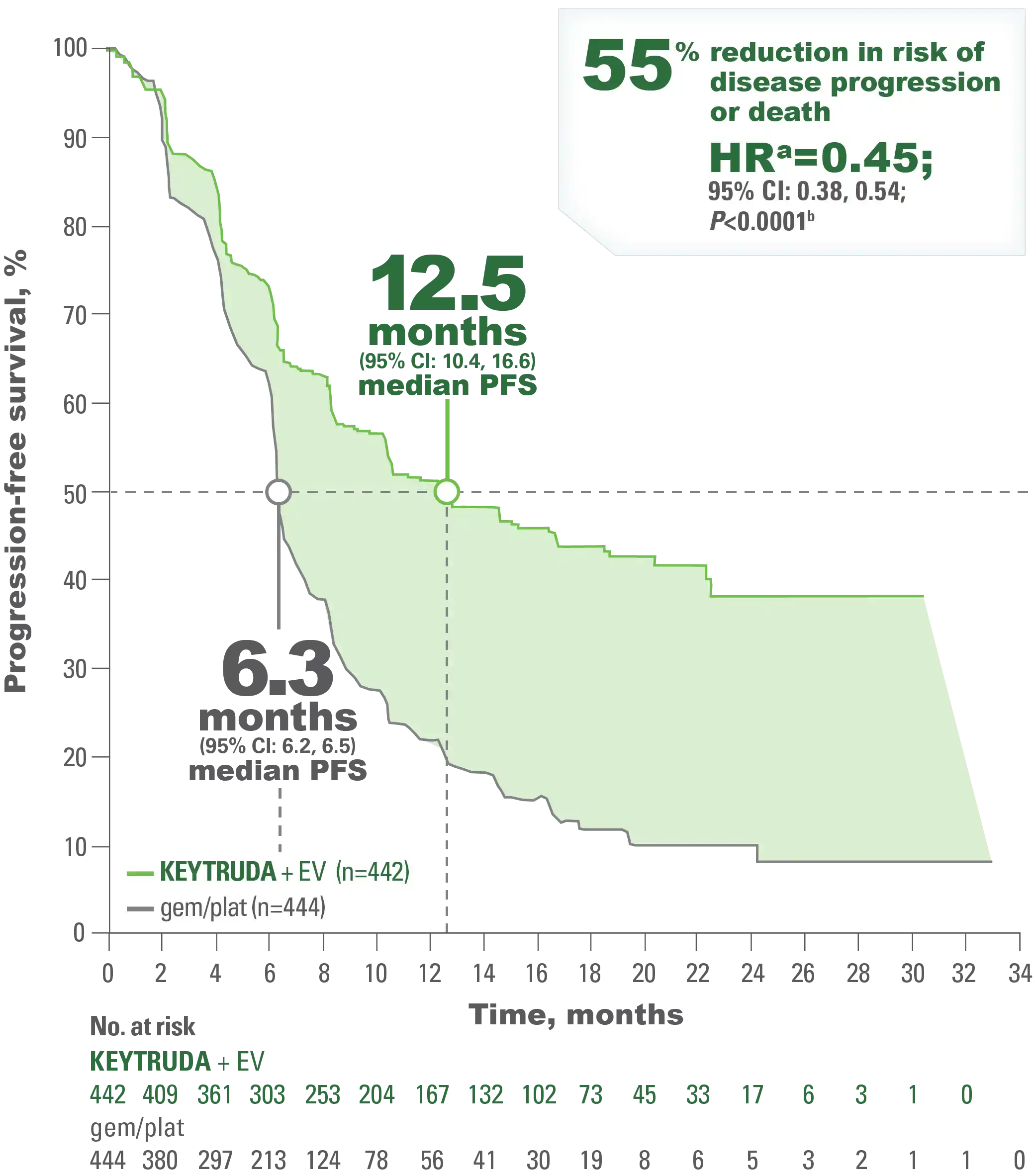 KEYNOTE-A39 - Clinical Trial Results | HCP